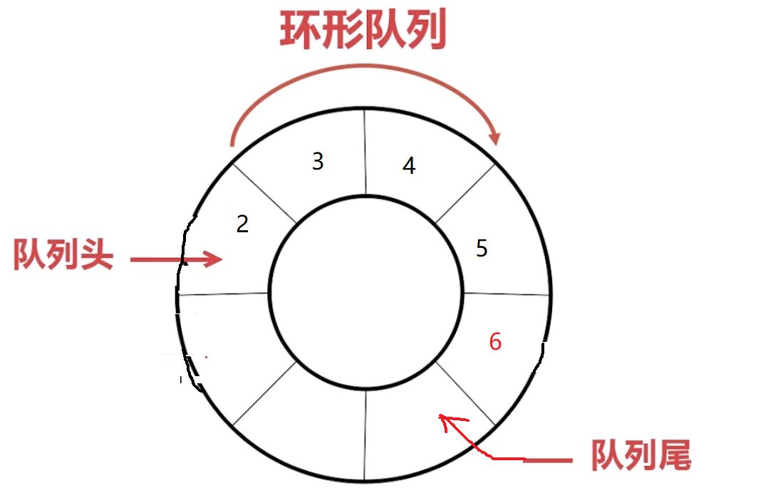 Stm32进阶之串口环形缓冲区实现 0v禁充的实现方式 Csdn Csdn博客