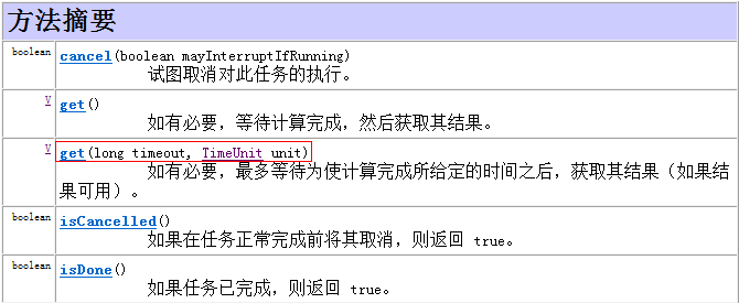 Python如何实现任务超时处理？ Csdn博客 