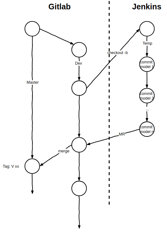 MBD开发之Simulink与持续集成_mbd simulink-CSDN博客