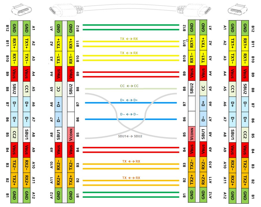 USB-PD3.0 (Power Delivery) charging protocol - Programmer Sought