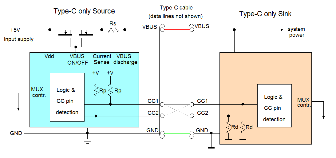 USB-PD3.0 (Power Delivery) charging protocol - Programmer Sought