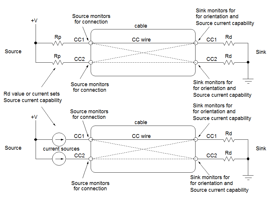 USB-PD3.0 (Power Delivery) charging protocol - Programmer Sought