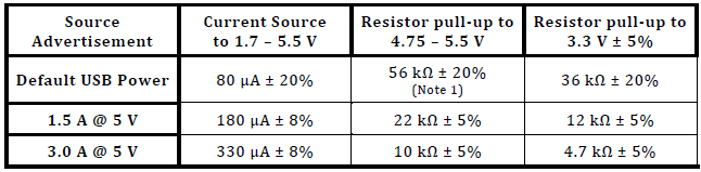 USB-PD3.0(Power Delivery)充电协议-CSDN博客