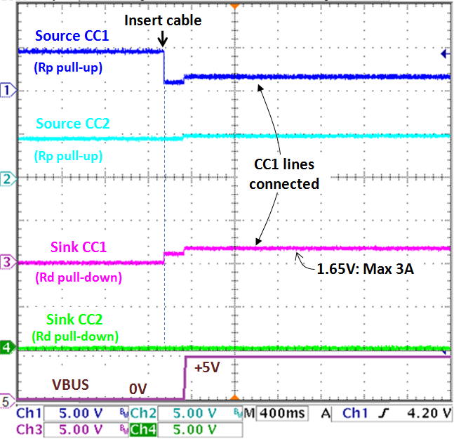 USB-PD3.0 (Power Delivery) charging protocol - Programmer Sought