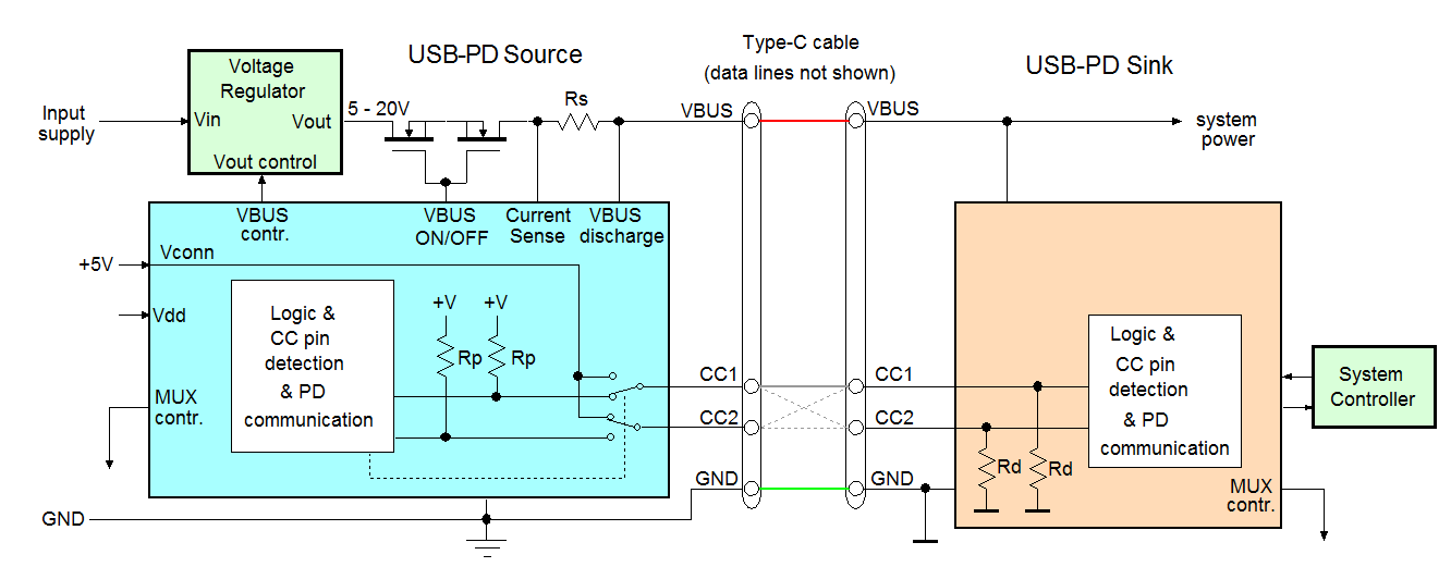 USB-PD3.0(Power Delivery)充电协议-CSDN博客