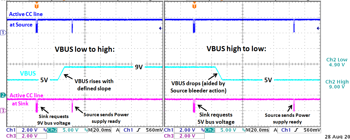 USB-PD3.0(Power Delivery)充电协议-CSDN博客