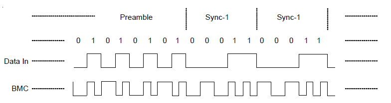 USB-PD3.0(Power Delivery)充电协议-CSDN博客