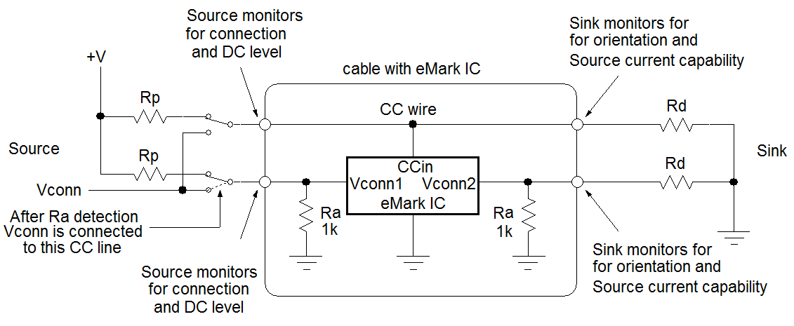 USB-PD3.0(Power Delivery)充电协议-CSDN博客