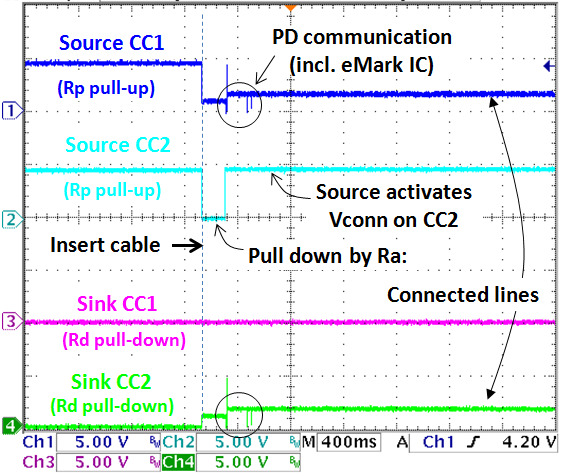 USB-PD3.0(Power Delivery)充电协议-CSDN博客