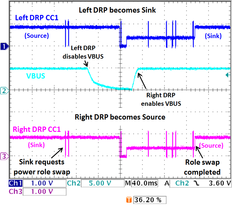 USB-PD3.0(Power Delivery)充电协议-CSDN博客