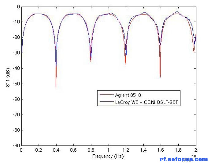 关于S参数的理解-CSDN博客