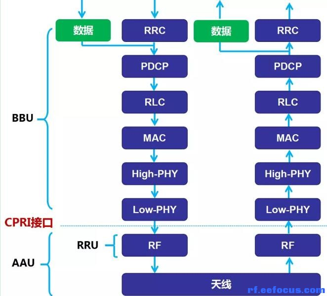 通信算法之二十八：ECPRI调试总结_ecpri csdn-CSDN博客