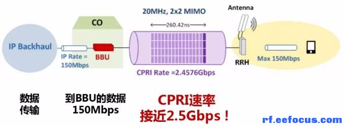 通信算法之二十八：ECPRI调试总结_ecpri csdn-CSDN博客