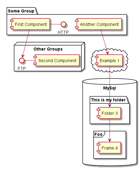 PlanUML画图札记之四 ------ 组件图_plantuml 组件图-CSDN博客