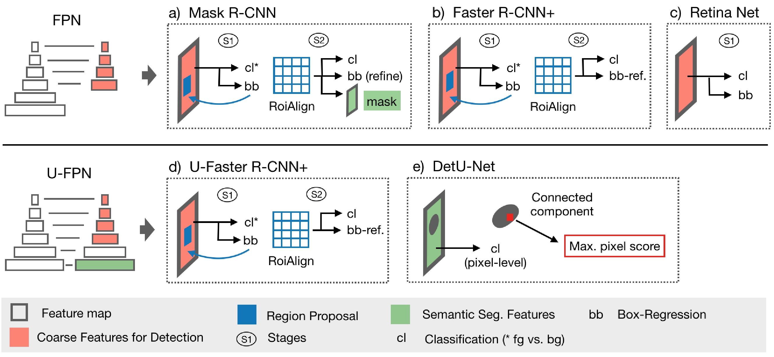 Retina U-Net论文简析-CSDN博客
