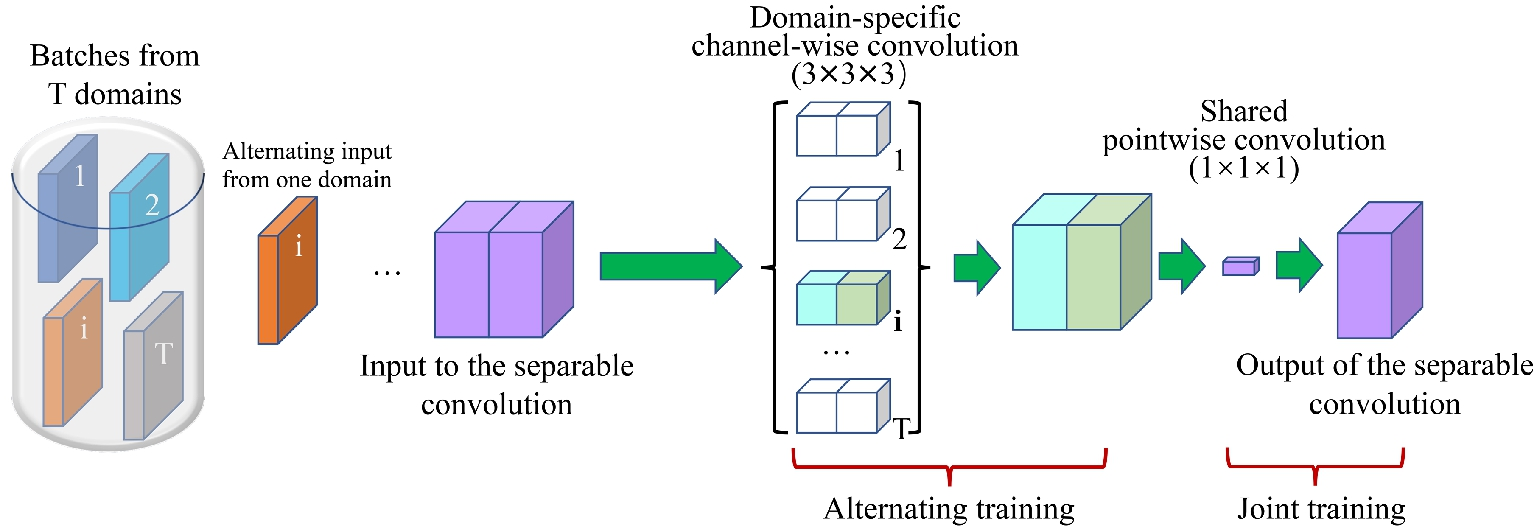 文章阅读：3d U2 Netu2net3d Csdn博客 