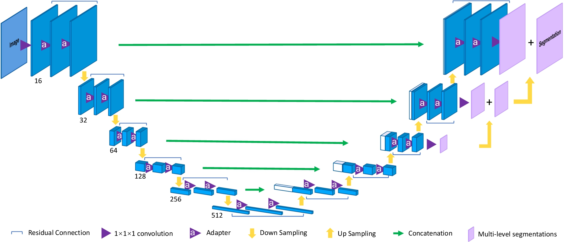 文章阅读：3D U2-Net_u2net3d-CSDN博客