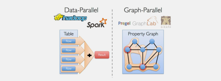 GraphX编程指南-官方文档-整理-CSDN博客