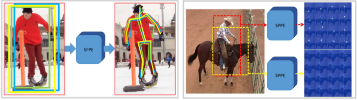 Pose 姿态估计_从骨架获取姿态-CSDN博客