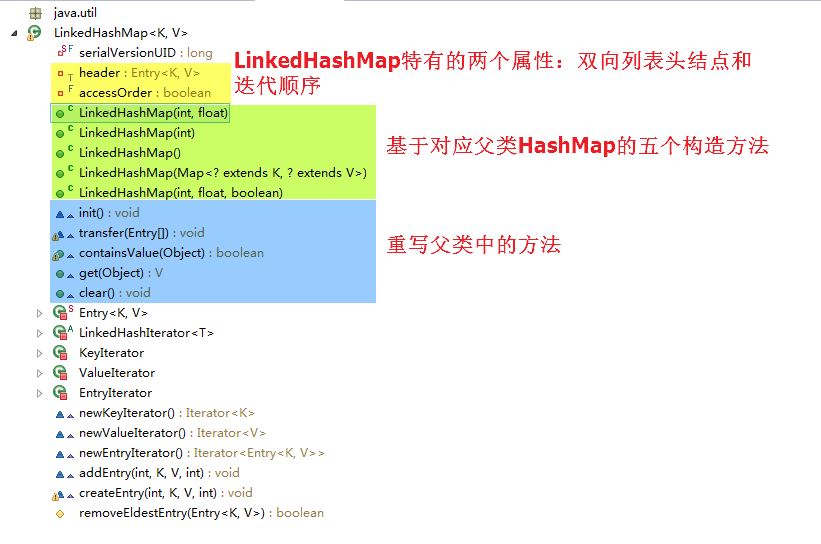 【Map】——LinkedHashMap_linkhasemap-CSDN博客