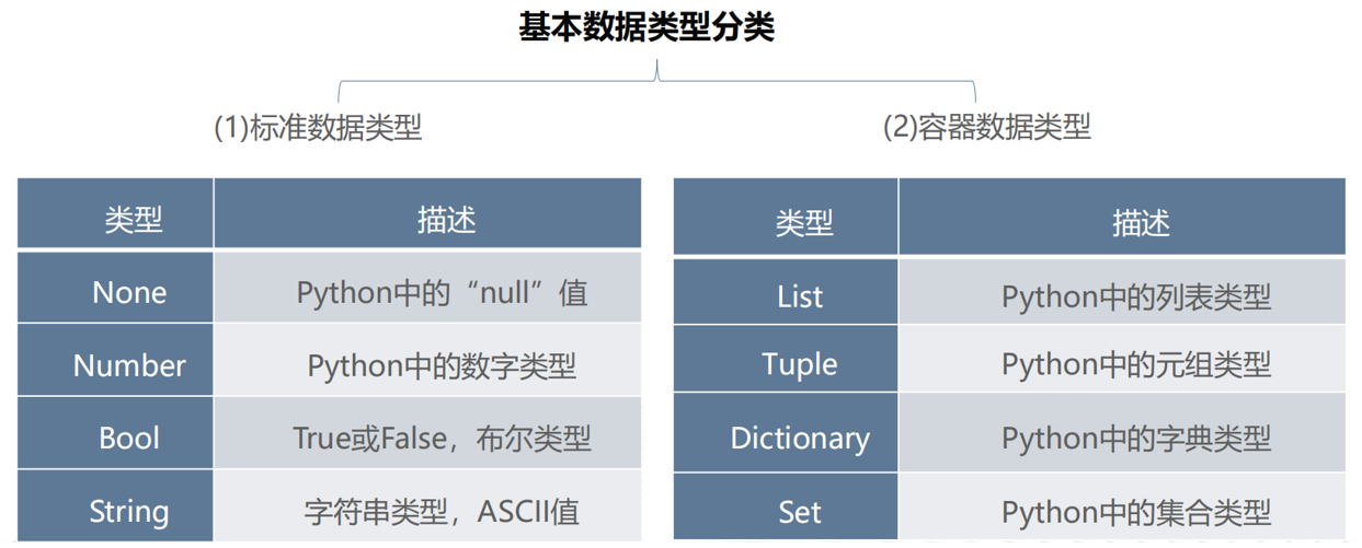 Python 容器数据类型列表list、元组tupple、字典dictionary、集合setpython Tupple Csdn博客 