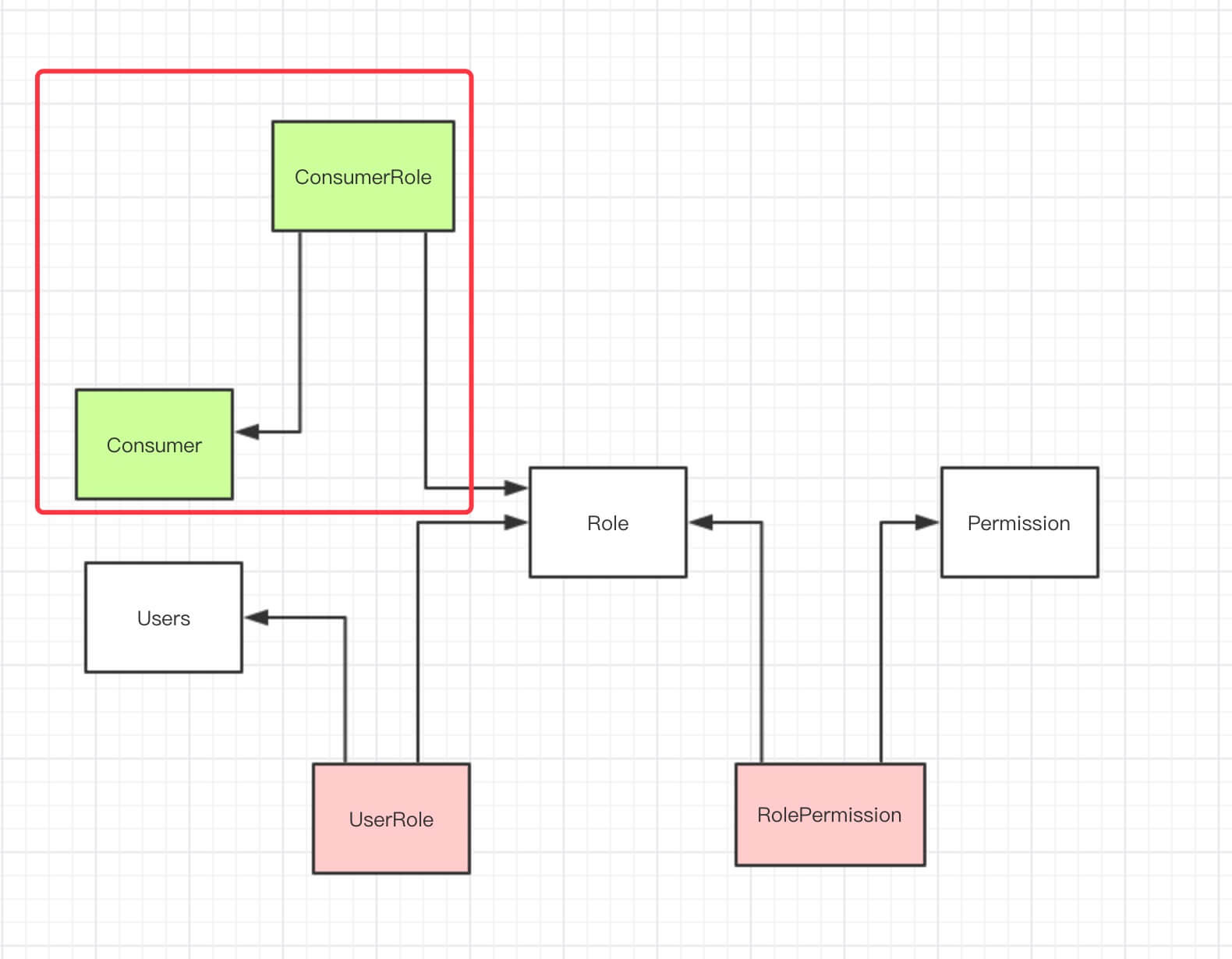Apollo 源码解析 —— OpenAPI 认证与授权（二）之授权_内部服务的认证和授权 appcode appsecret-CSDN博客