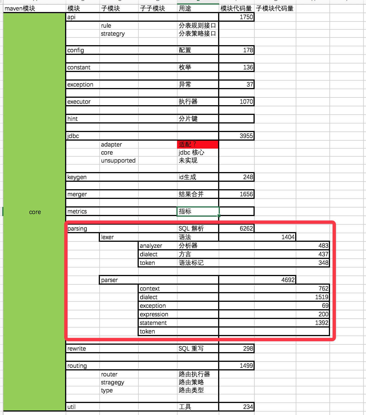 Sharding Jdbc 源码分析 —— Sql 解析（一）之词法解析 Shardingjdbc 词法分析 Csdn博客