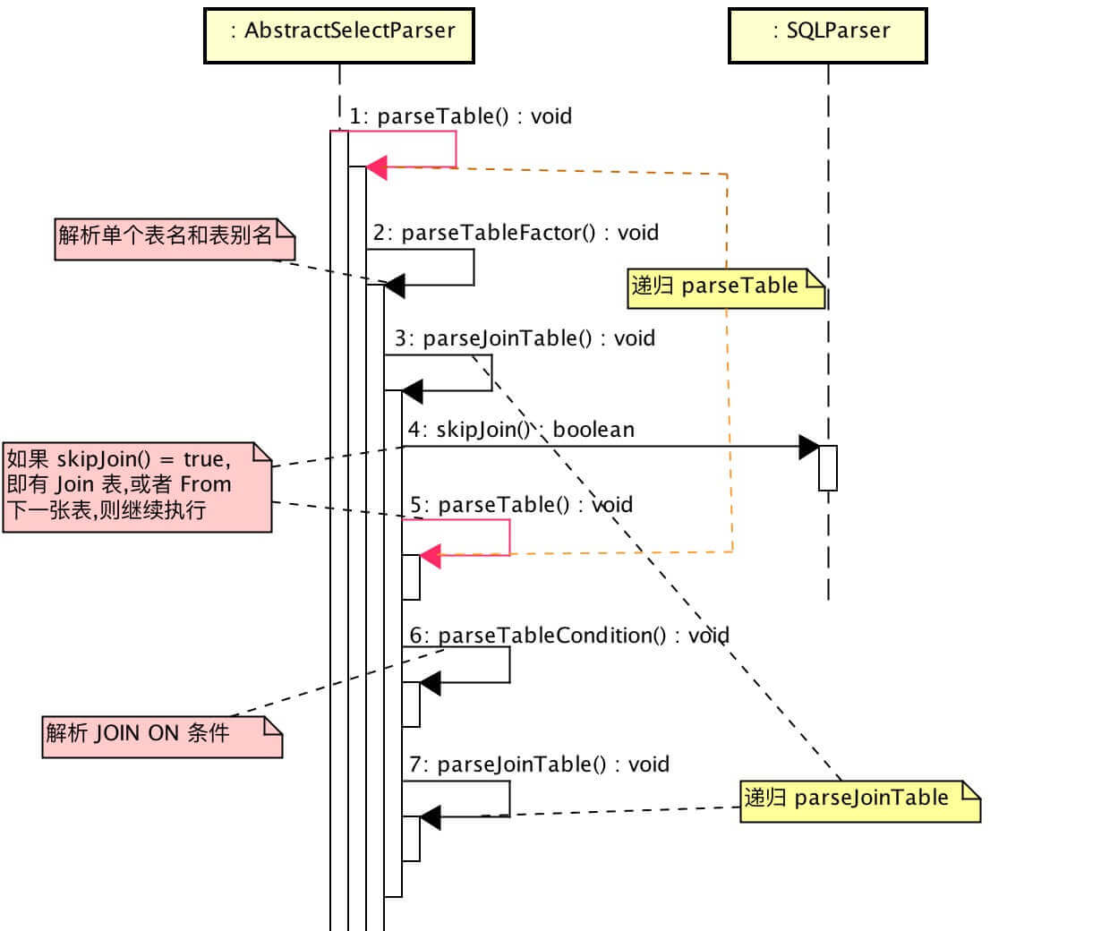 Sharding Jdbc 源码分析 —— Sql 解析（三）之查询sql Sharding Jdbc5 1 0 获取sql类型 Csdn博客