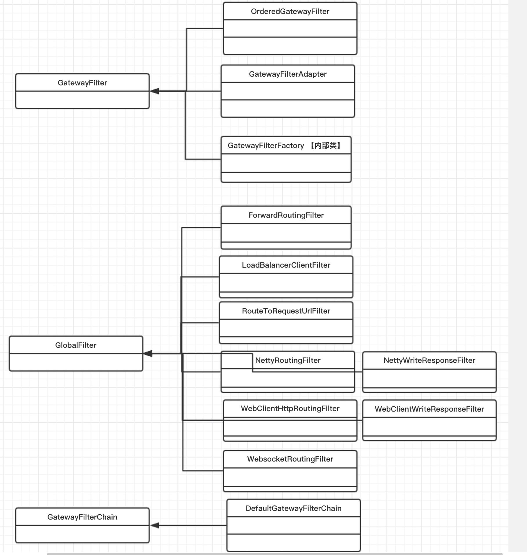 Spring-Cloud-Gateway 源码解析 —— 过滤器 (4.1) 之 GatewayFilter 一览_orderedgatewayfilter-CSDN博客