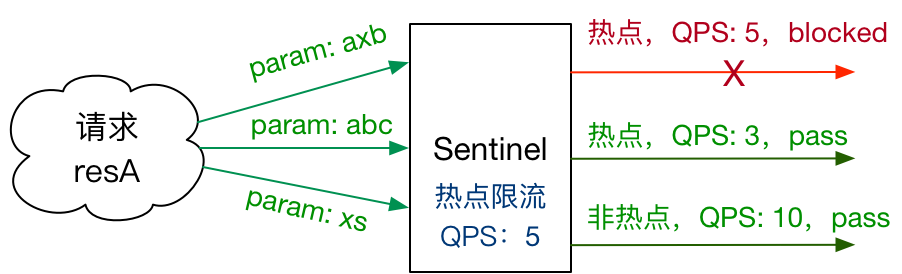 Spring Boot 服务容错 Sentinel 入门_sentinelwebmvctotalconfig demo-CSDN博客