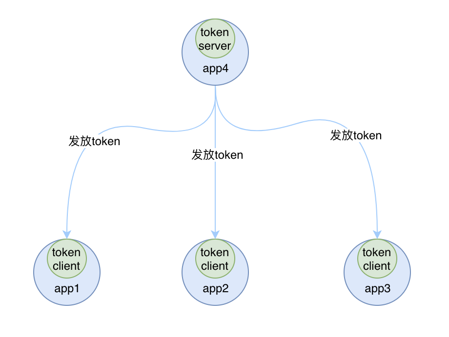 Sentinel 实战-集群流控_sentinel集群流控-CSDN博客