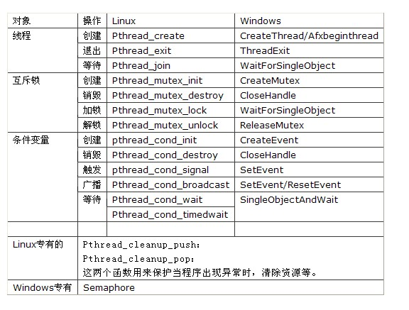 Linux和windows下多线程的区别 Win与linux都是内核线程 Csdn博客