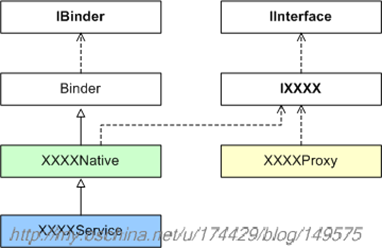Binder系列2 Binder概念及相关接口和类_binder和wrapper提供接口-CSDN博客