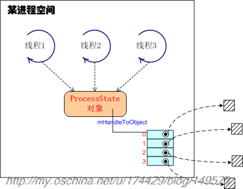 Binder系列2 Binder概念及相关接口和类_binder和wrapper提供接口-CSDN博客