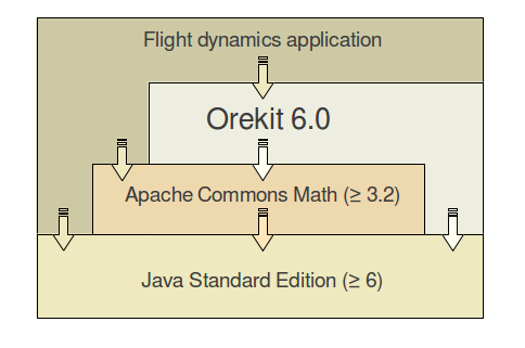 C++学习（七十五）有关Orekit_orekit是谁的-CSDN博客