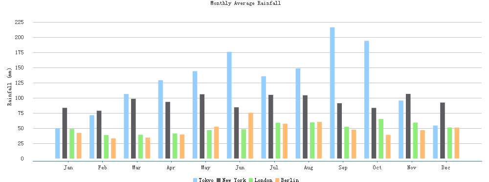 实战技术！Jfreechart绘制漂亮的图表_barpainter详解-CSDN博客