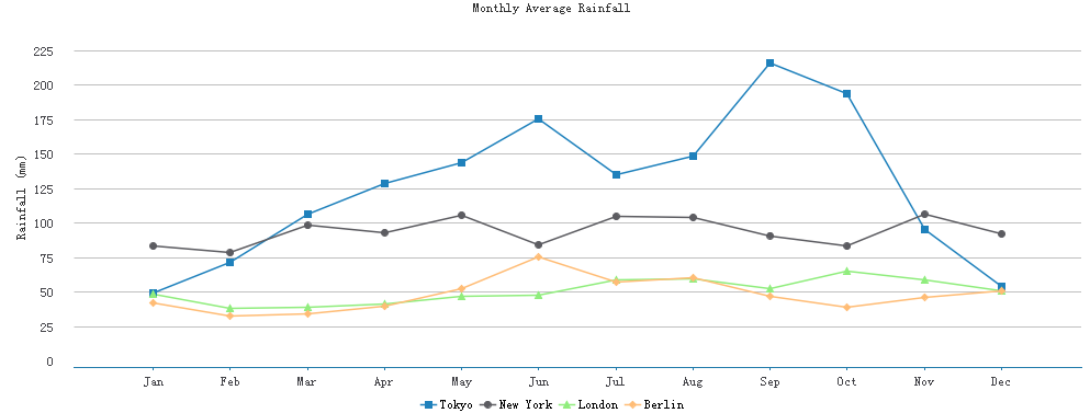 实战技术！Jfreechart绘制漂亮的图表_barpainter详解-CSDN博客