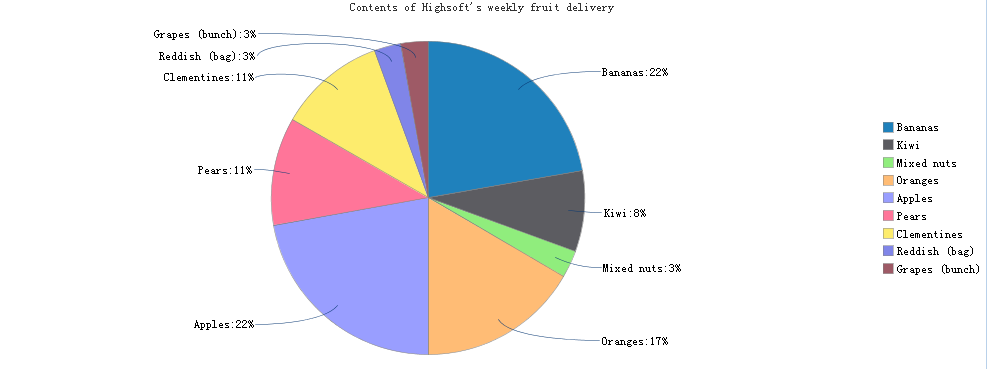 实战技术！Jfreechart绘制漂亮的图表_barpainter详解-CSDN博客