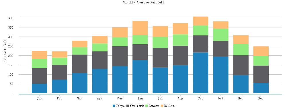 实战技术！Jfreechart绘制漂亮的图表_barpainter详解-CSDN博客