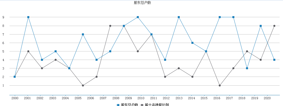 实战技术！Jfreechart绘制漂亮的图表_barpainter详解-CSDN博客