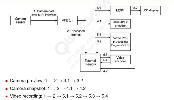 摄像头基础知识介绍_avdd dvdd 对图像信号的影响-CSDN博客
