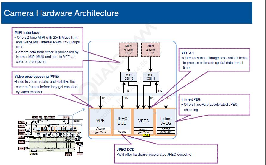 摄像头基础知识介绍_avdd dvdd 对图像信号的影响-CSDN博客