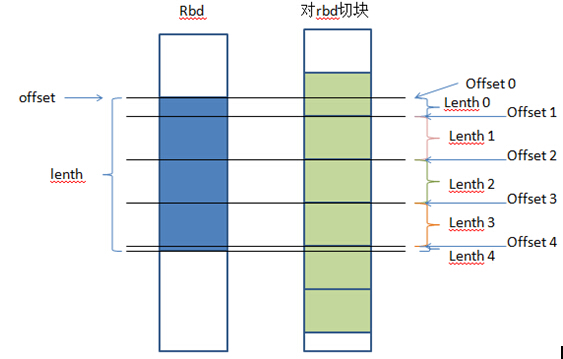 【ceph】CEPH源码解析：读写流程 - bdy - 博客园