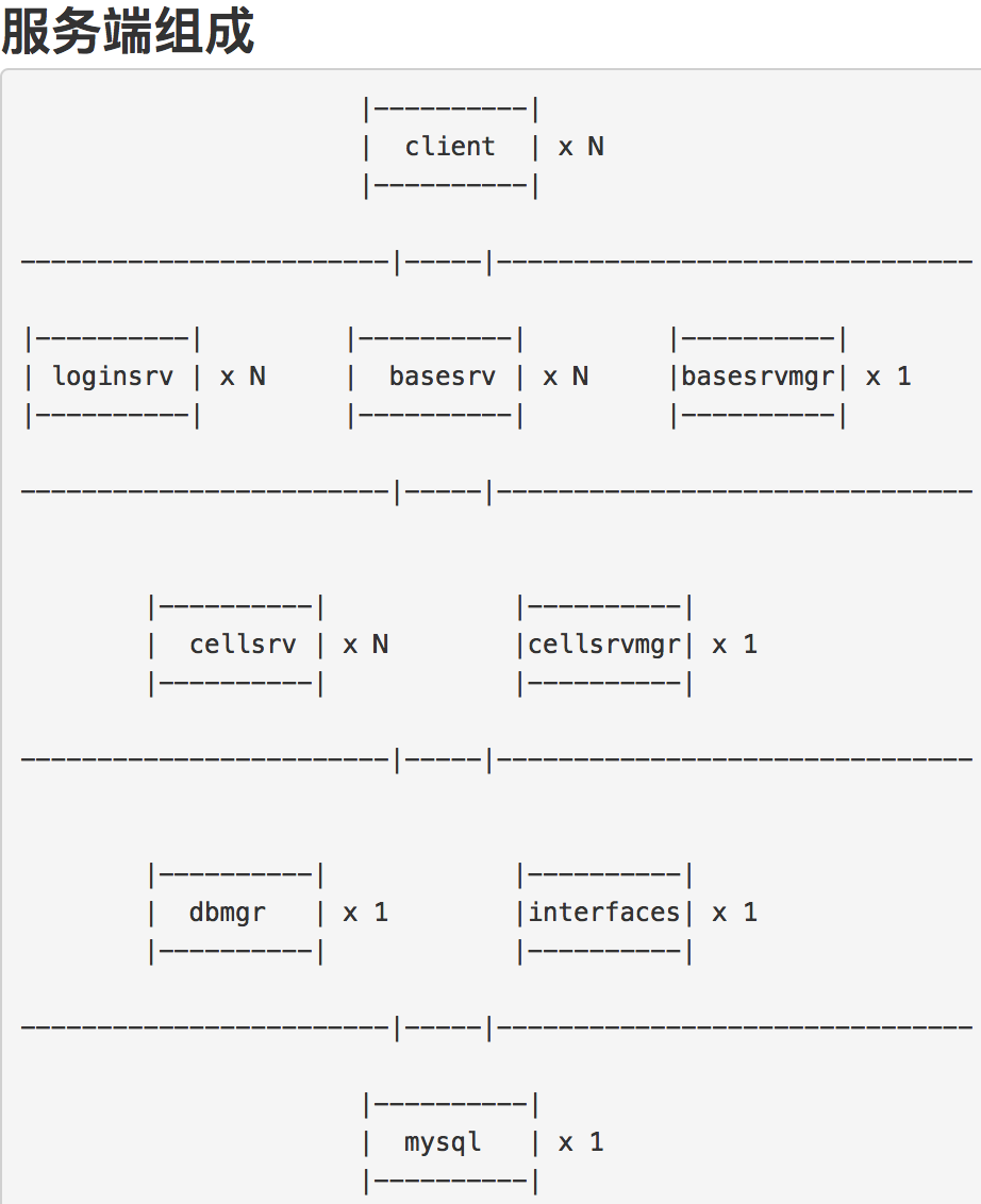 kbengine + cocos2d-js-demo理解_kbengine 网易-CSDN博客