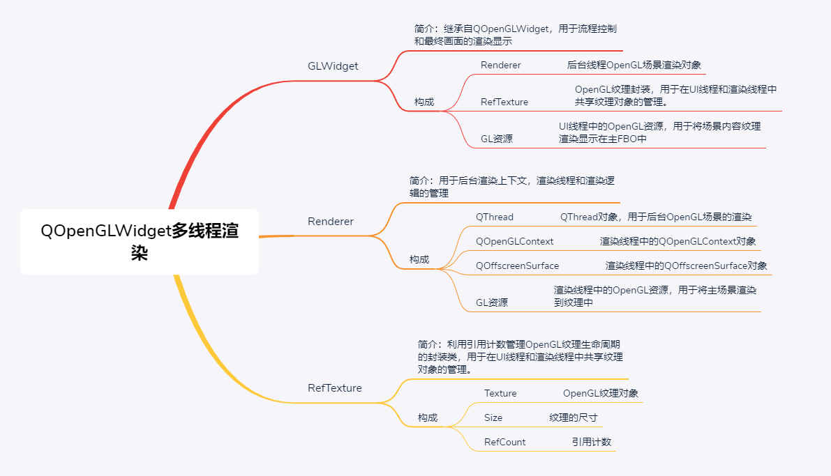 关于qopenglwidget的多线程渲染多个qopenglwidget Csdn博客 