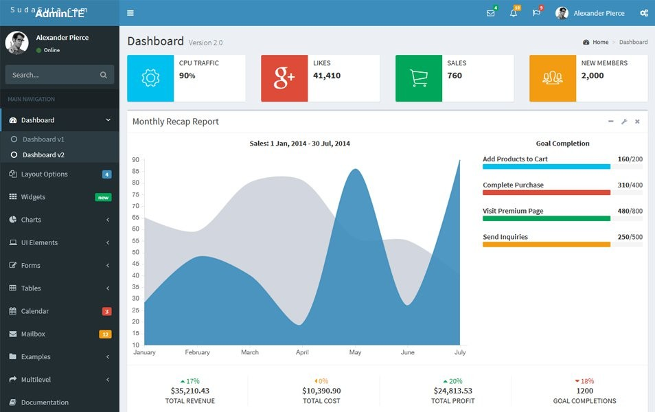 50个极好的bootstrap框架_bootstrap 框架 top10-CSDN博客