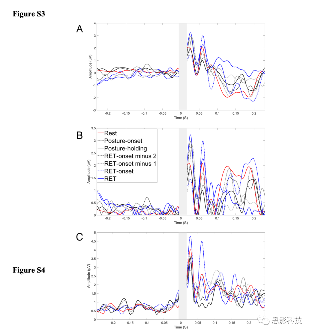 Movement Disorders脑电格兰杰因果分析:运动皮质在帕金森病复发性震颤中的作用_频域格兰杰因果关系的matlab代码-CSDN博客