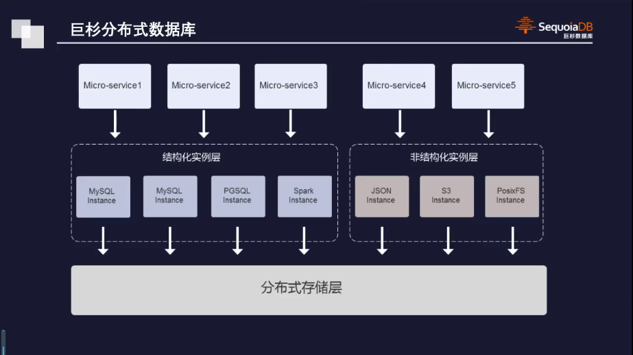 分布式数据库发展历程andsequoiadb 简介简述分布式数据库的发展历程 Csdn博客 