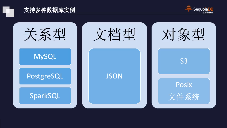 分布式数据库发展历程andsequoiadb 简介简述分布式数据库的发展历程 Csdn博客 