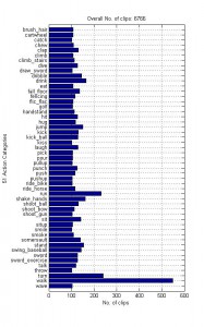 『深度数据』视频分类数据集·HMDB51介绍-CSDN博客